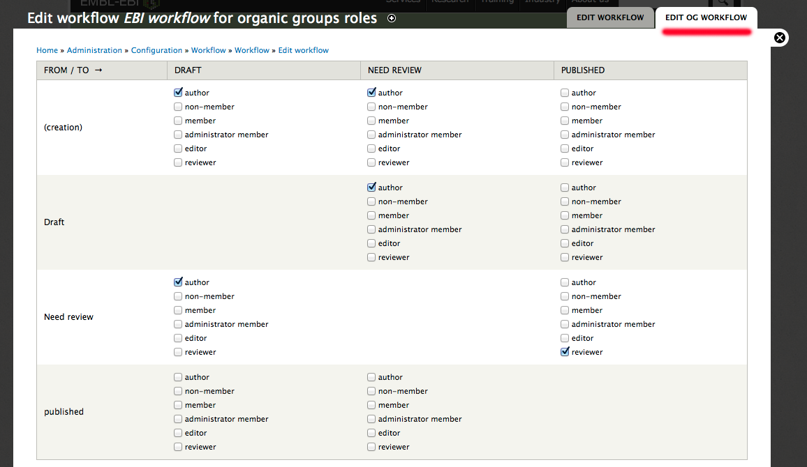 OG Workflow | Drupal.org